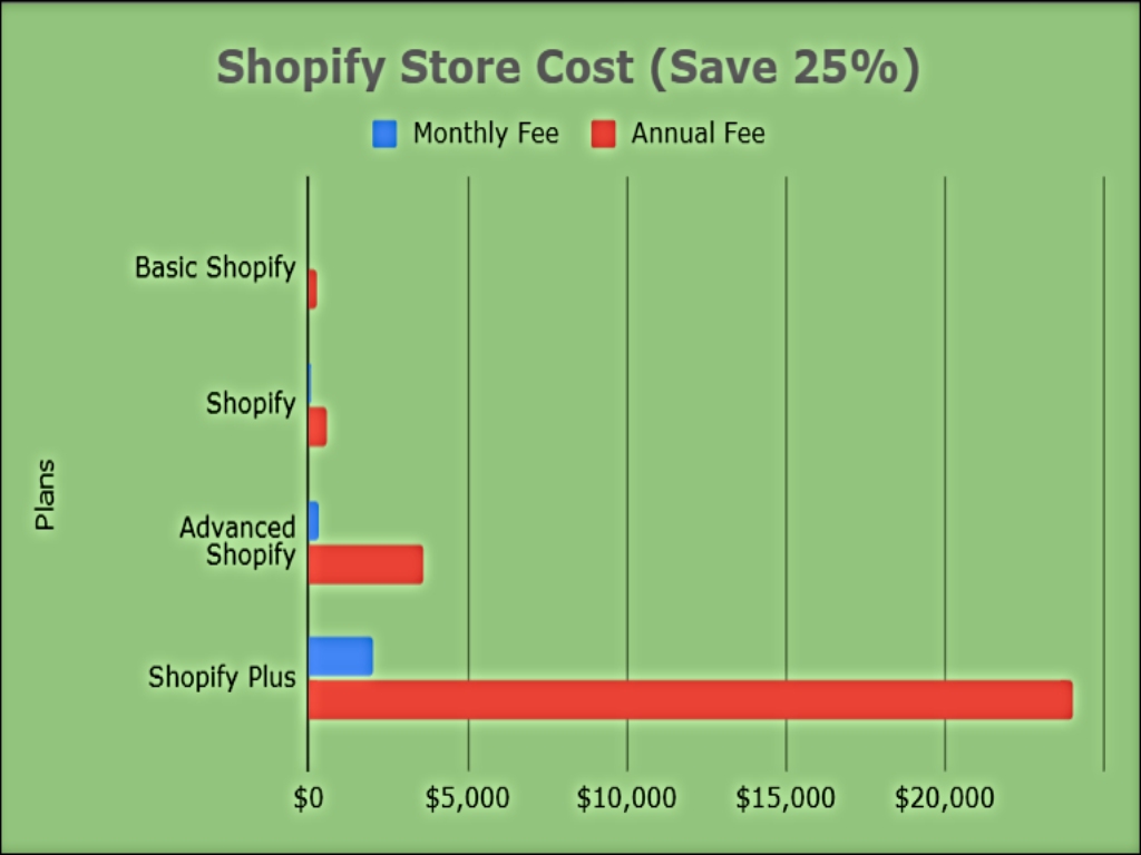 Maximize B2B Sales: The Comprehensive Shopify Store Setup Guide