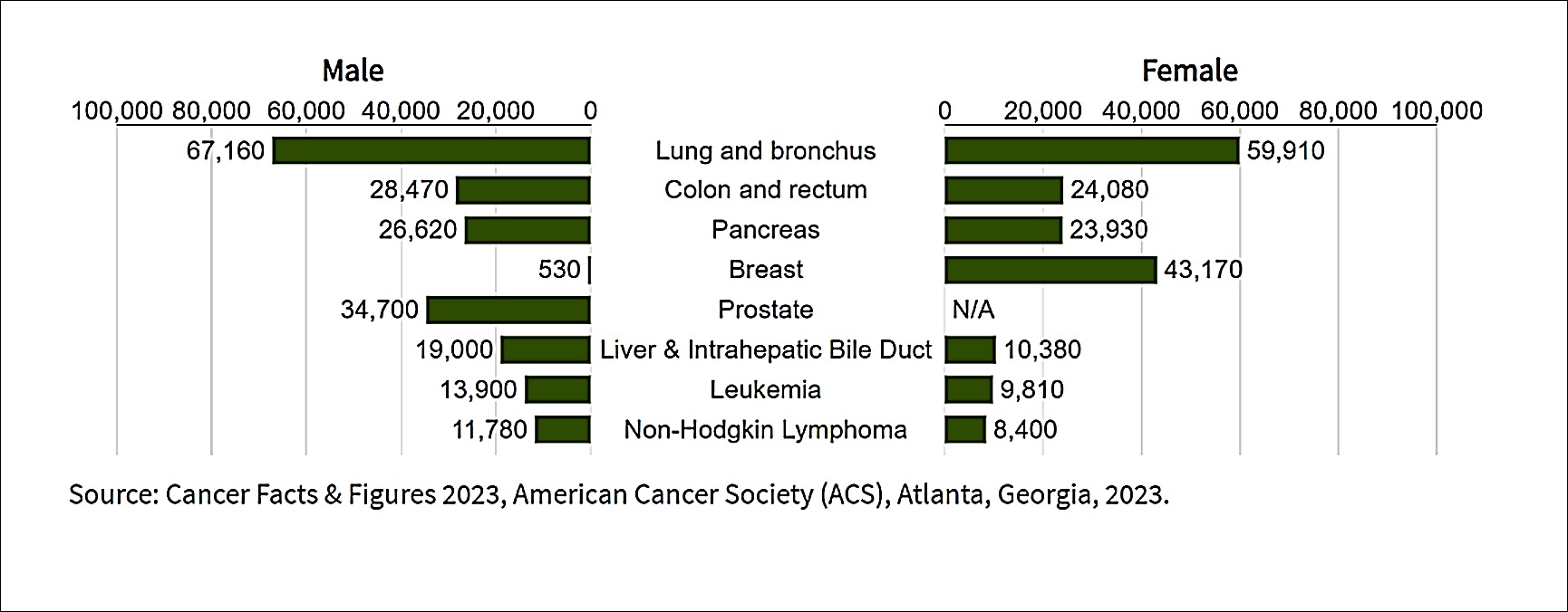 How American Cancer Society Uses MultiVariants to Save Lives