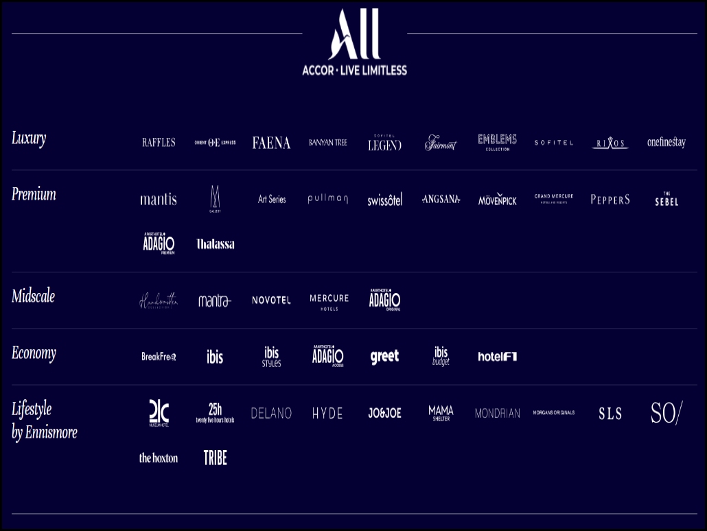 Accor Brand Store - Premium Event Management Made Easy