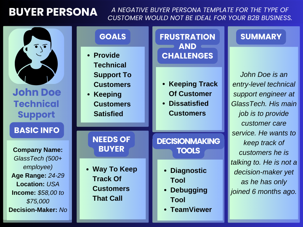 How To Make A Buyer Persona For A B2B Business