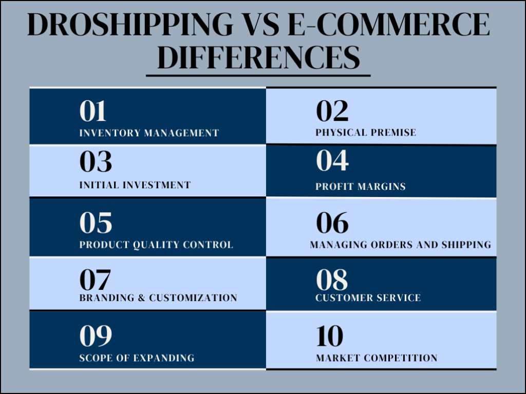 10 Difference Between eCommerce And Dropshipping You Need To Know